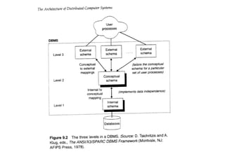 Database management concepts With Normalization | PPT