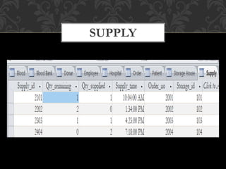 Database management of blood bank | PPTX
