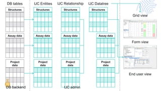 Cheminfo Stories APAC 2020 - Database management on desktop with JChem ...