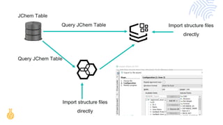 Cheminfo Stories APAC 2020 - Database management on desktop with JChem ...