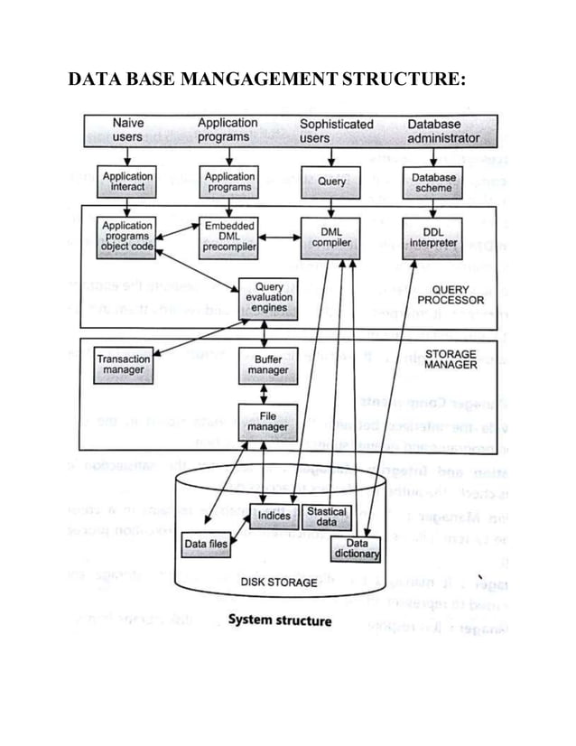 Data base management structure | PDF
