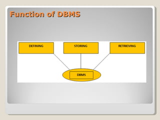 Database management system | PPT