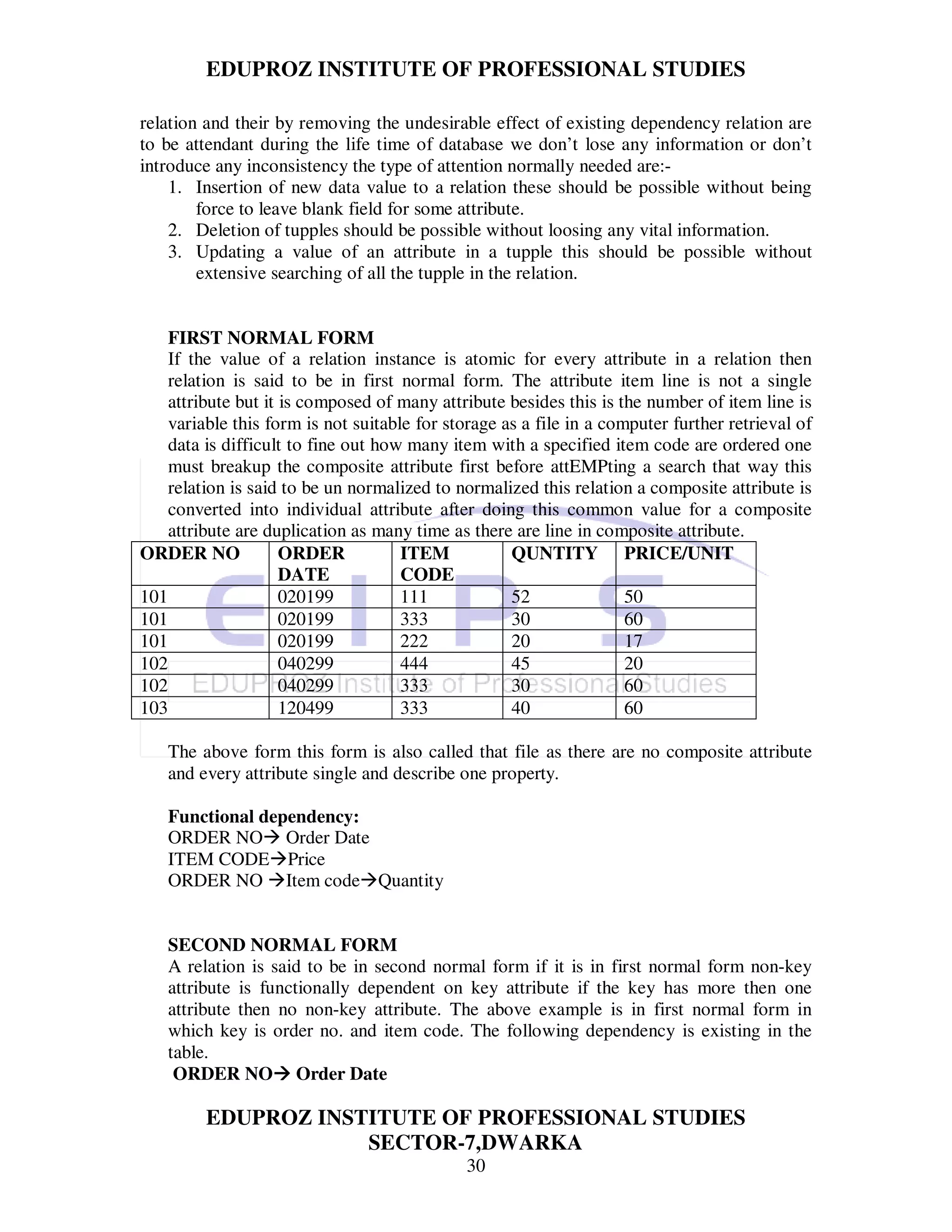 Database Management System Pdf