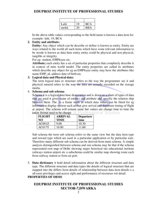 Database management system | PDF