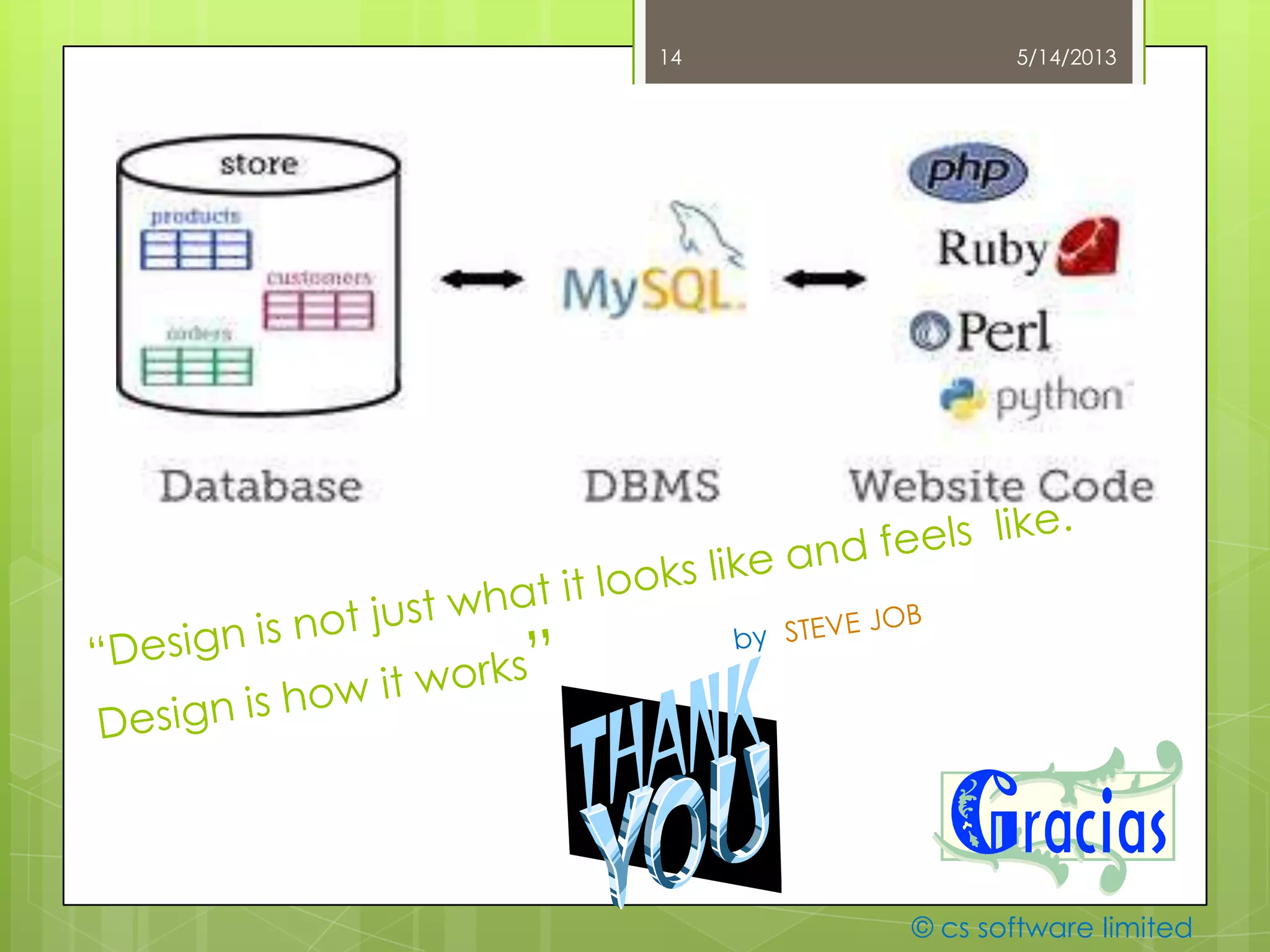 Databasemanagement system | PPT