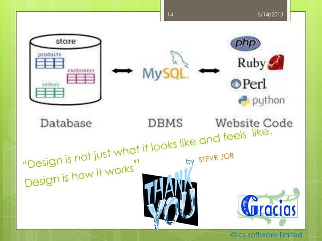 Databasemanagement system | PPT