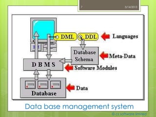 Databasemanagement system | PPT