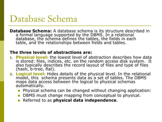 Data base management system | PPTX