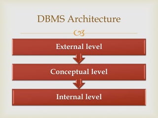 Database management system | PPT