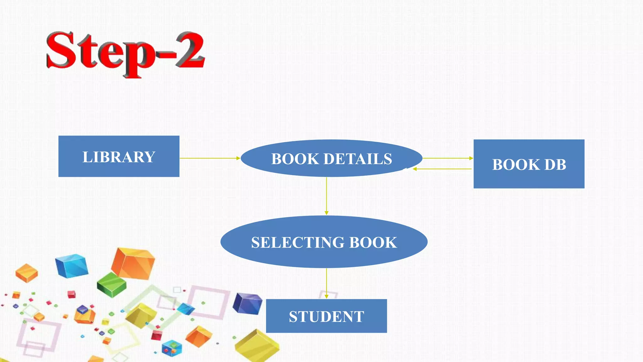 Library Database management system | PPTX