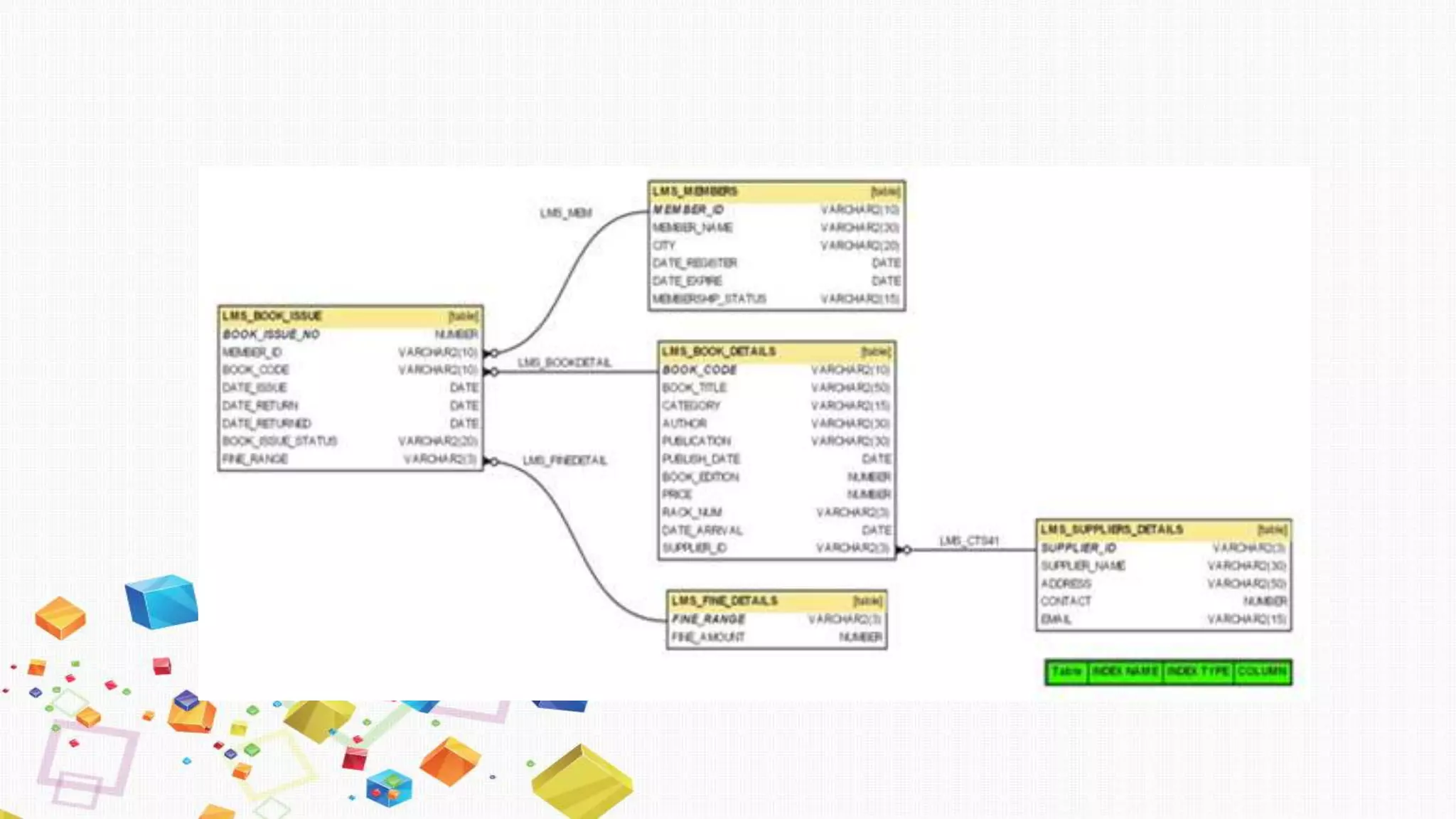 Library Database management system | PPTX