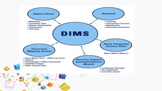 Library Database management system | PPTX