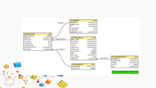 Library Database management system | PPTX