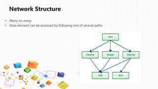 Library Database management system | PPTX