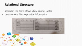 Library Database management system | PPTX