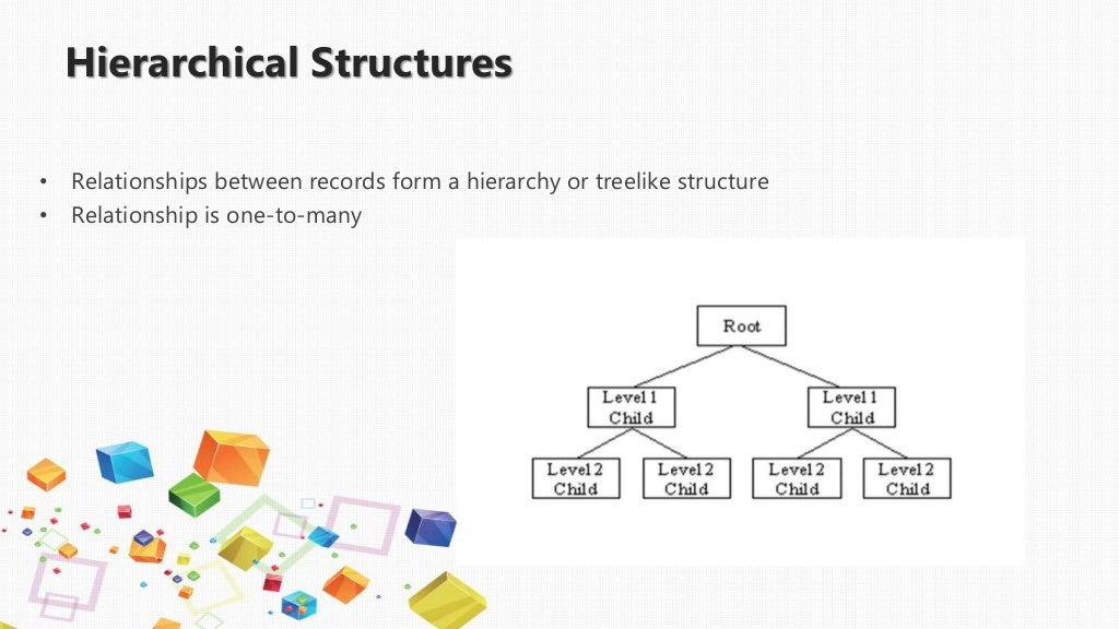 Library Database management system