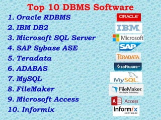 Database management system | PPTX