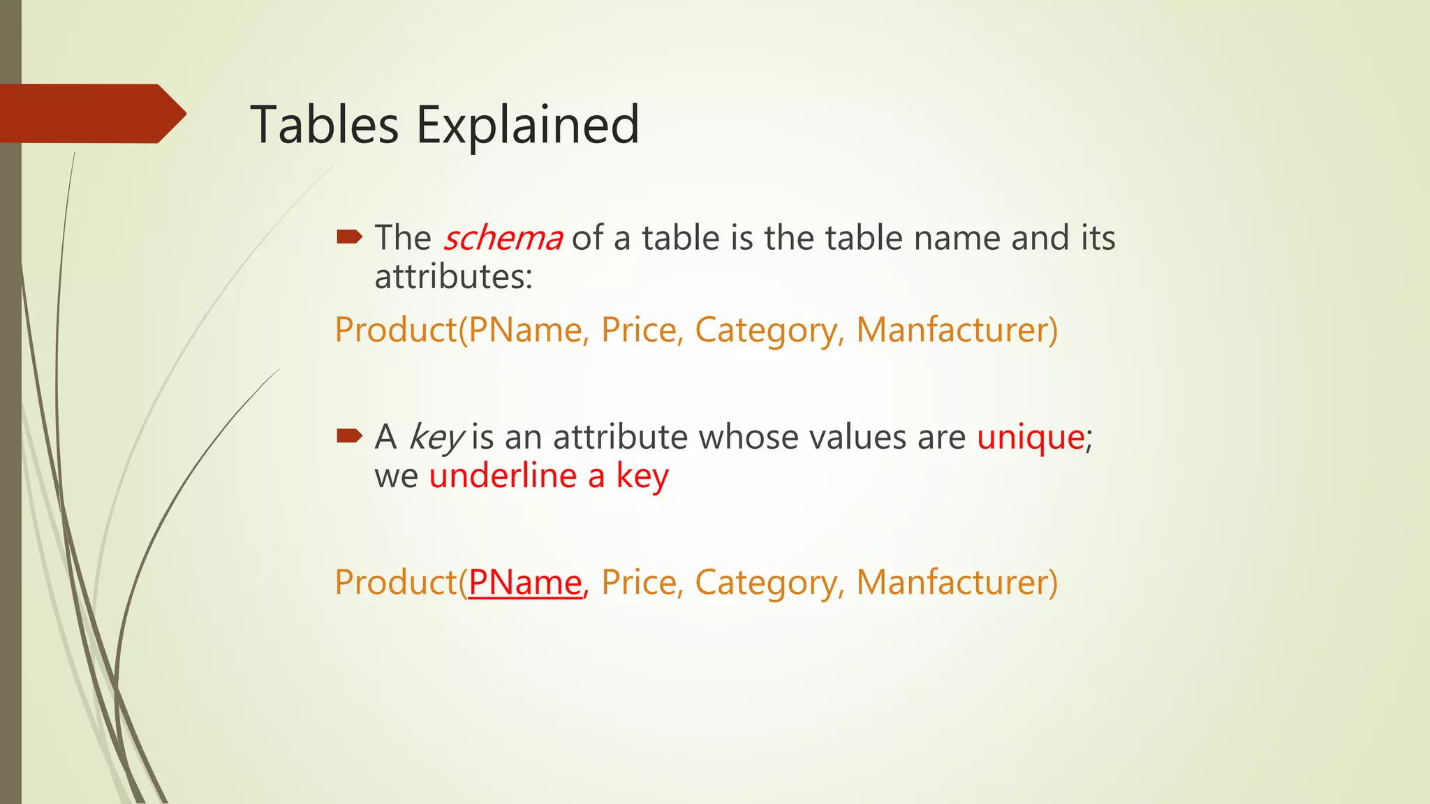 Database Management System - SQL beginner Training | PPT