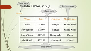 Database Management System - SQL beginner Training | PPT