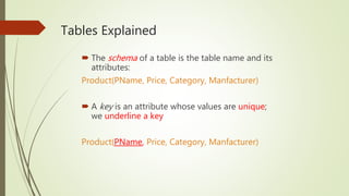 Database Management System - SQL beginner Training | PPT