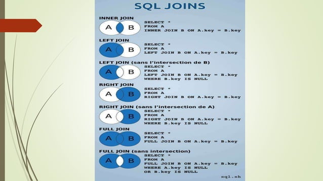 Database Management System - SQL beginner Training | PPT