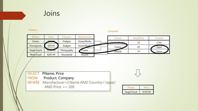 Database Management System - SQL beginner Training | PPT