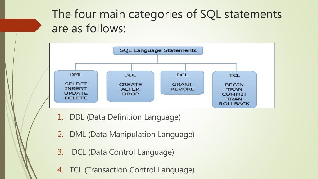 Database Management System - SQL beginner Training