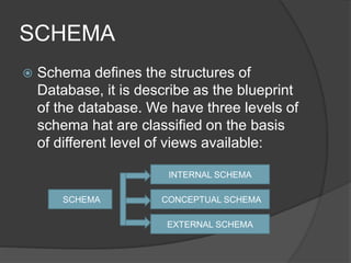 Database Management System | PPTX