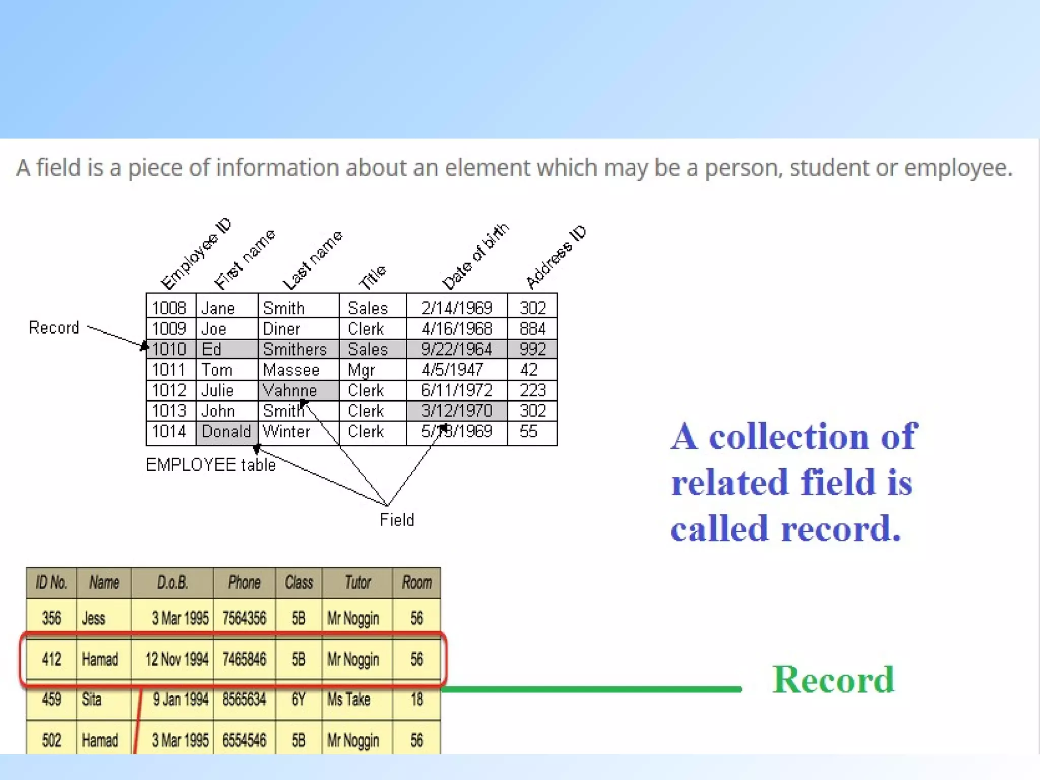 Database management system | PPT