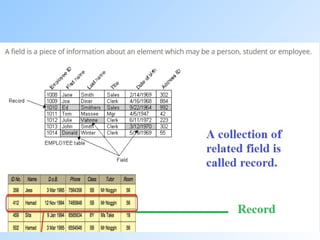 Database management system | PPT
