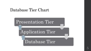 Database management system | PPTX