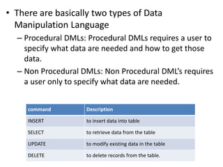 DatabaseManagementSystem.pptx
