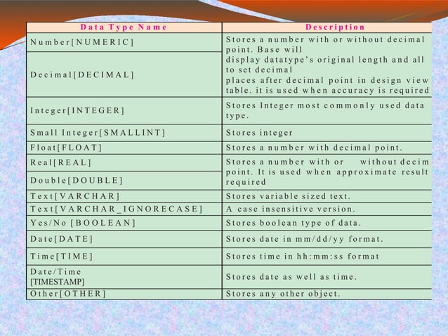 database management system.pptx