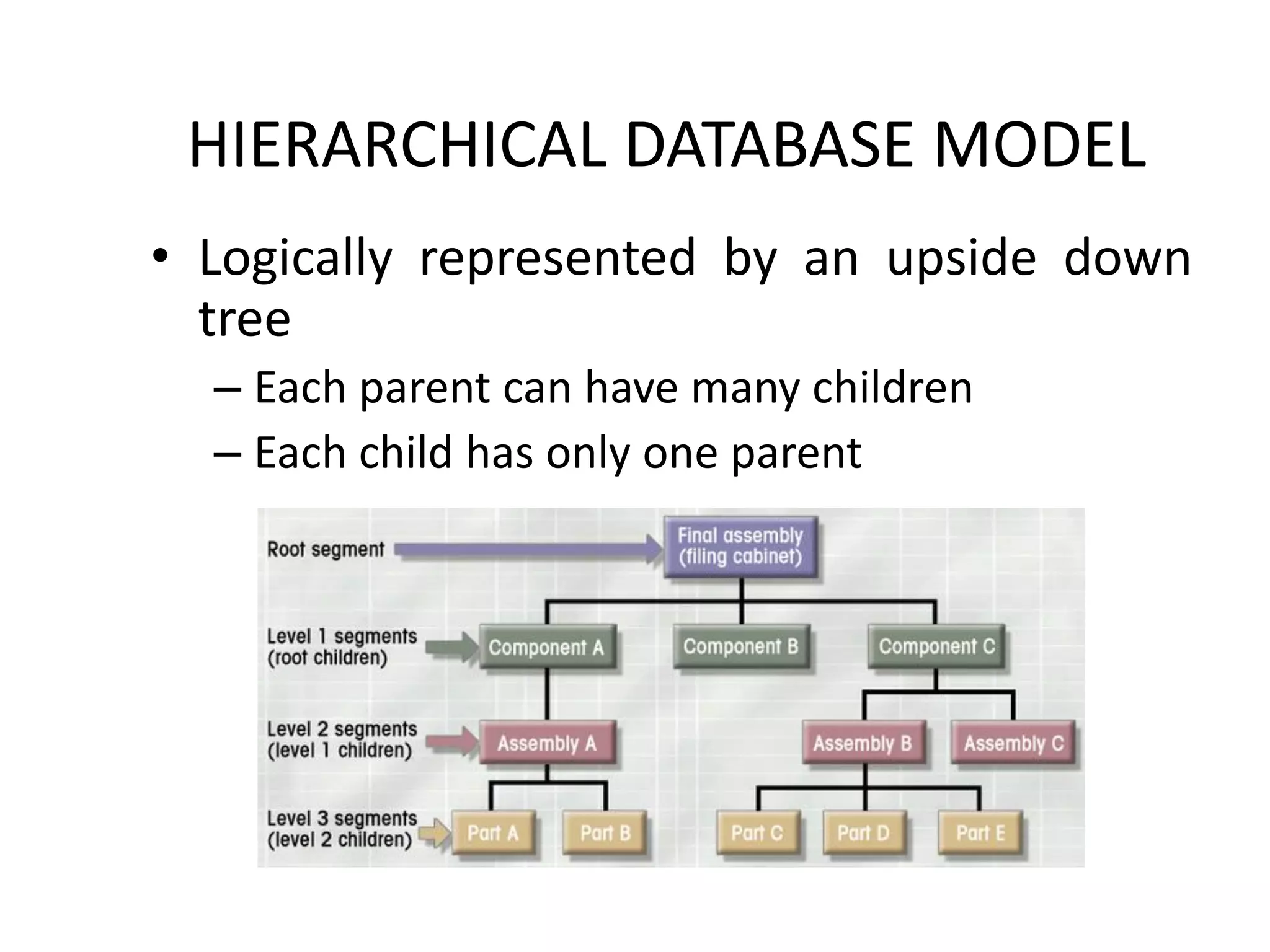 Introduction to Database Management Systems: Structure, Applications, and Key Benefits | PDF