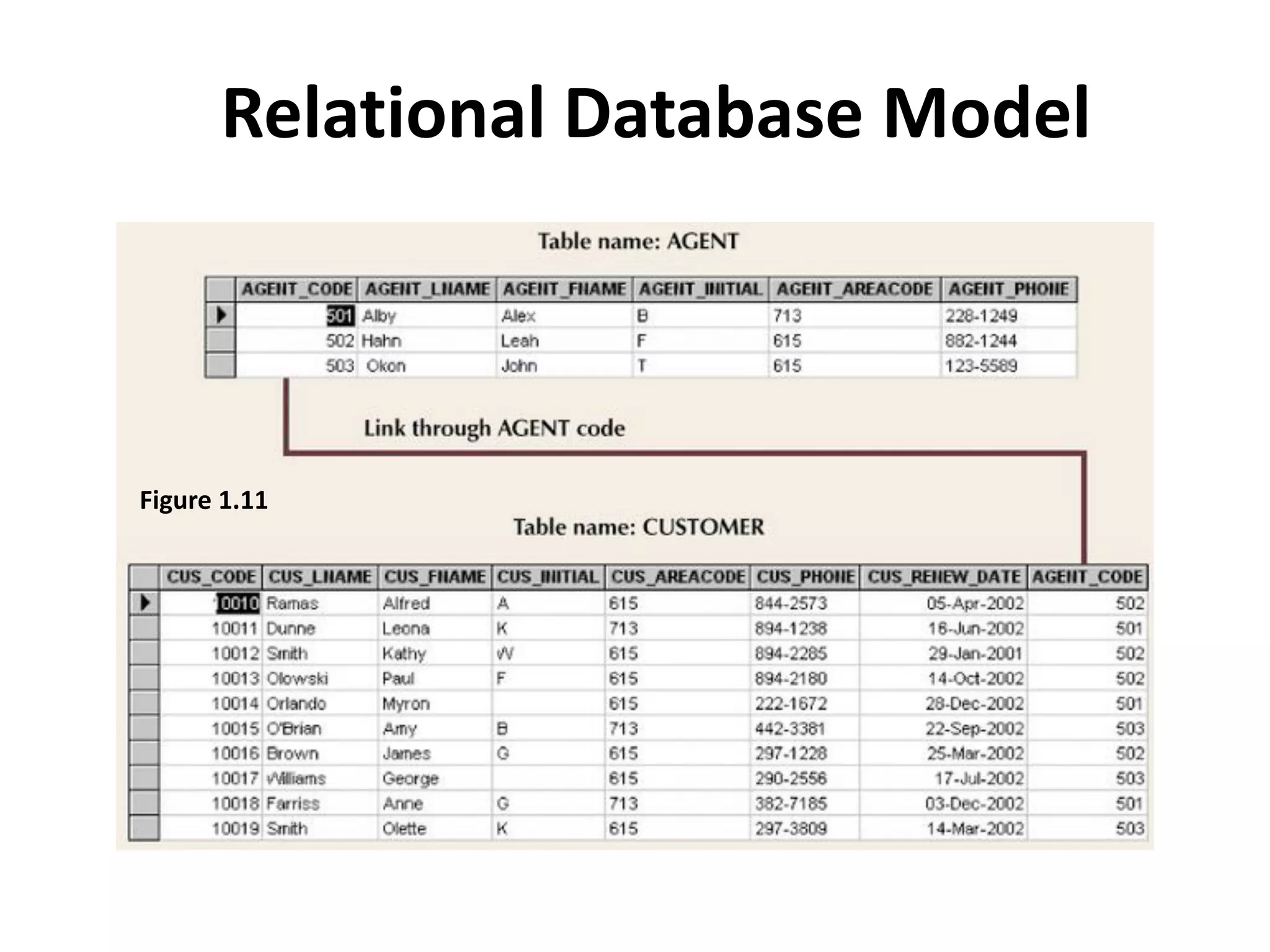 Introduction to Database Management Systems: Structure, Applications, and Key Benefits | PDF