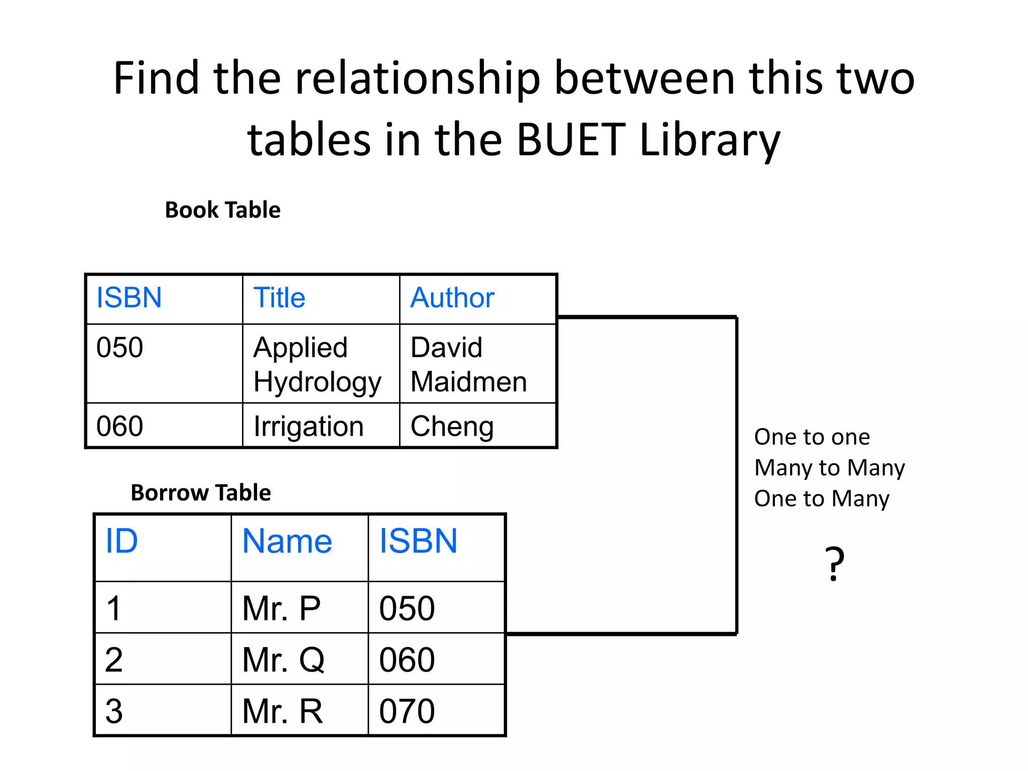 Introduction to Database Management Systems: Structure, Applications ...