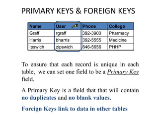 DATABASE MANAGEMENT SYSTEM | PPT
