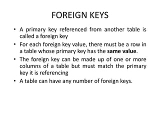 Introduction to Database Management Systems: Structure, Applications ...