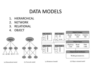 Introduction to Database Management Systems: Structure, Applications, and Key Benefits | PDF