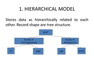 Introduction to Database Management Systems: Structure, Applications ...