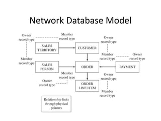 Introduction to Database Management Systems: Structure, Applications ...