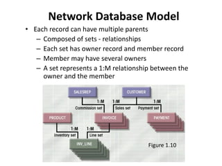 Introduction to Database Management Systems: Structure, Applications, and Key Benefits | PDF