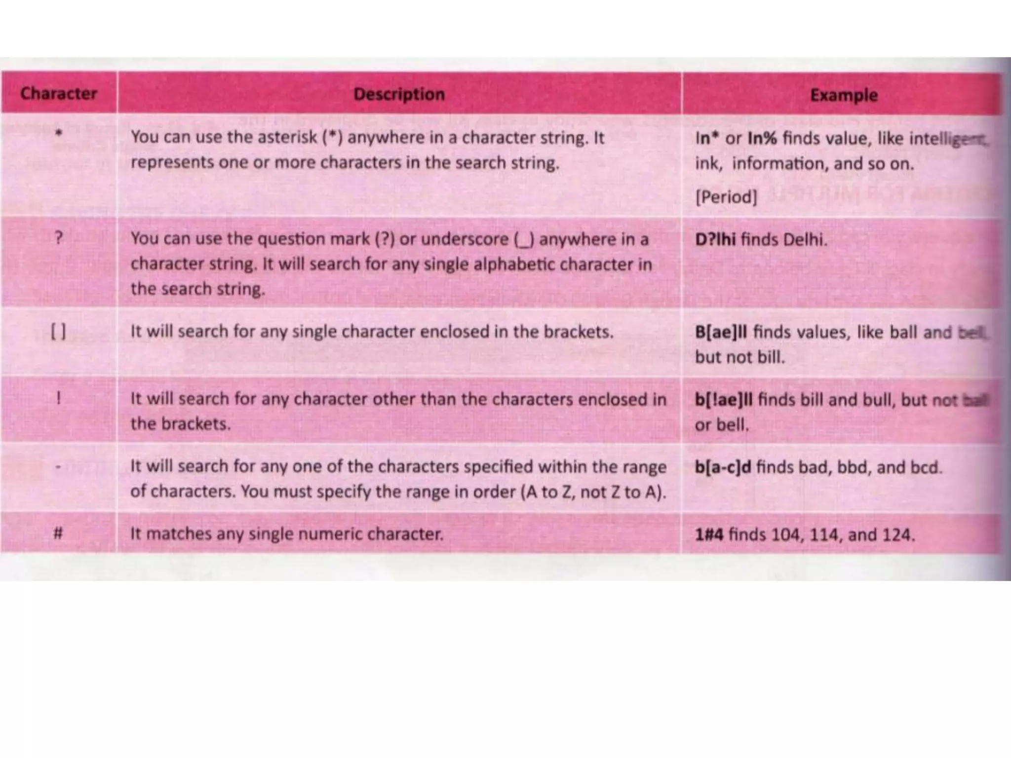 Data Base Management Systempdf 0444