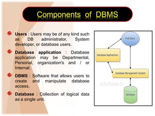 Database Management System.pptx