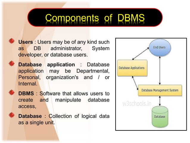 Database Management System.pptx