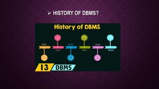 Database management system.pptx