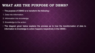 Database management system.pptx