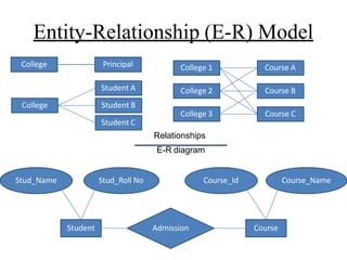 Database management system.pptx