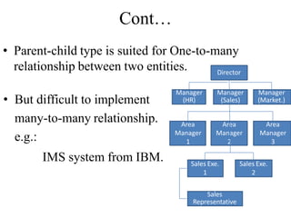 Database management system.pptx