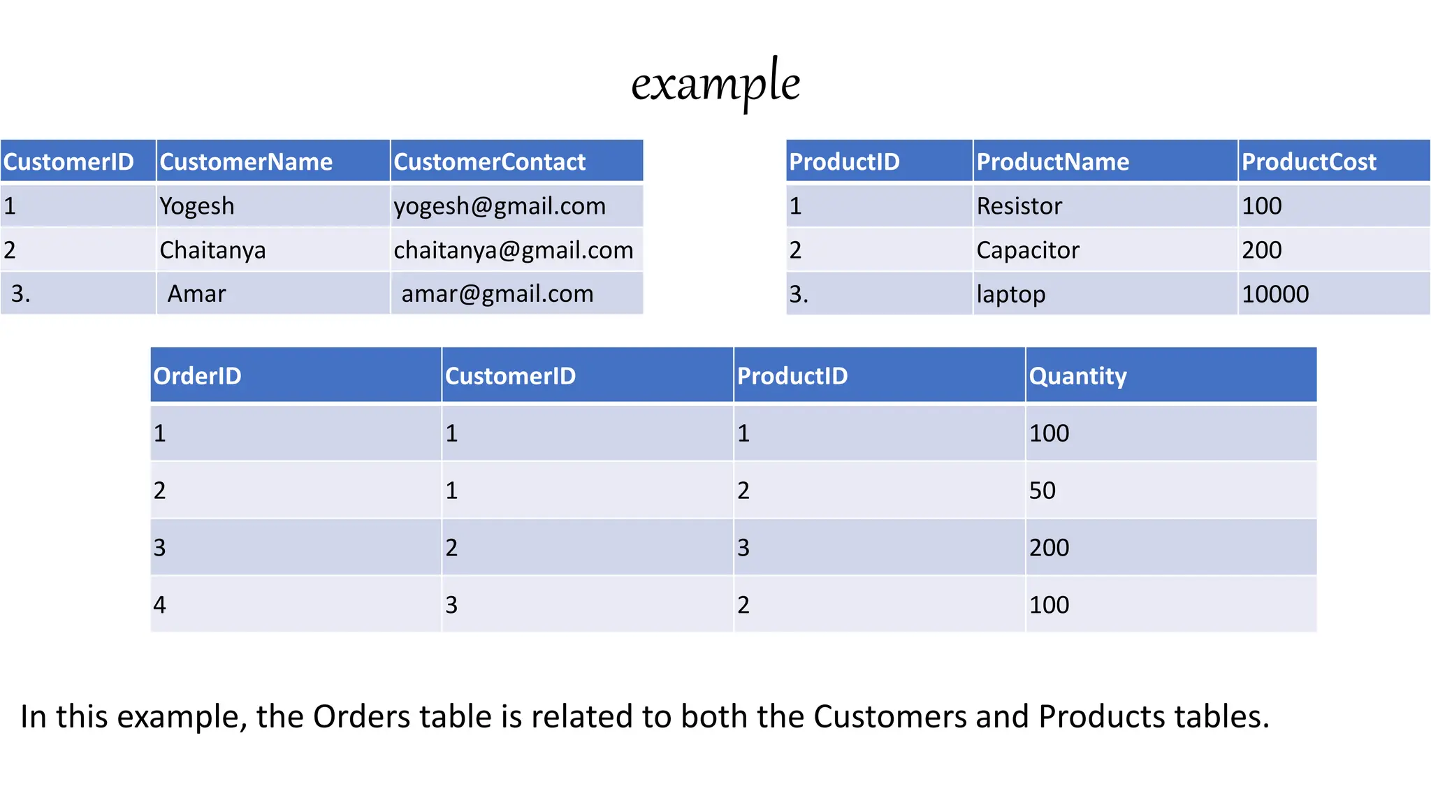 Database Management System on shops in bangalore | PPT
